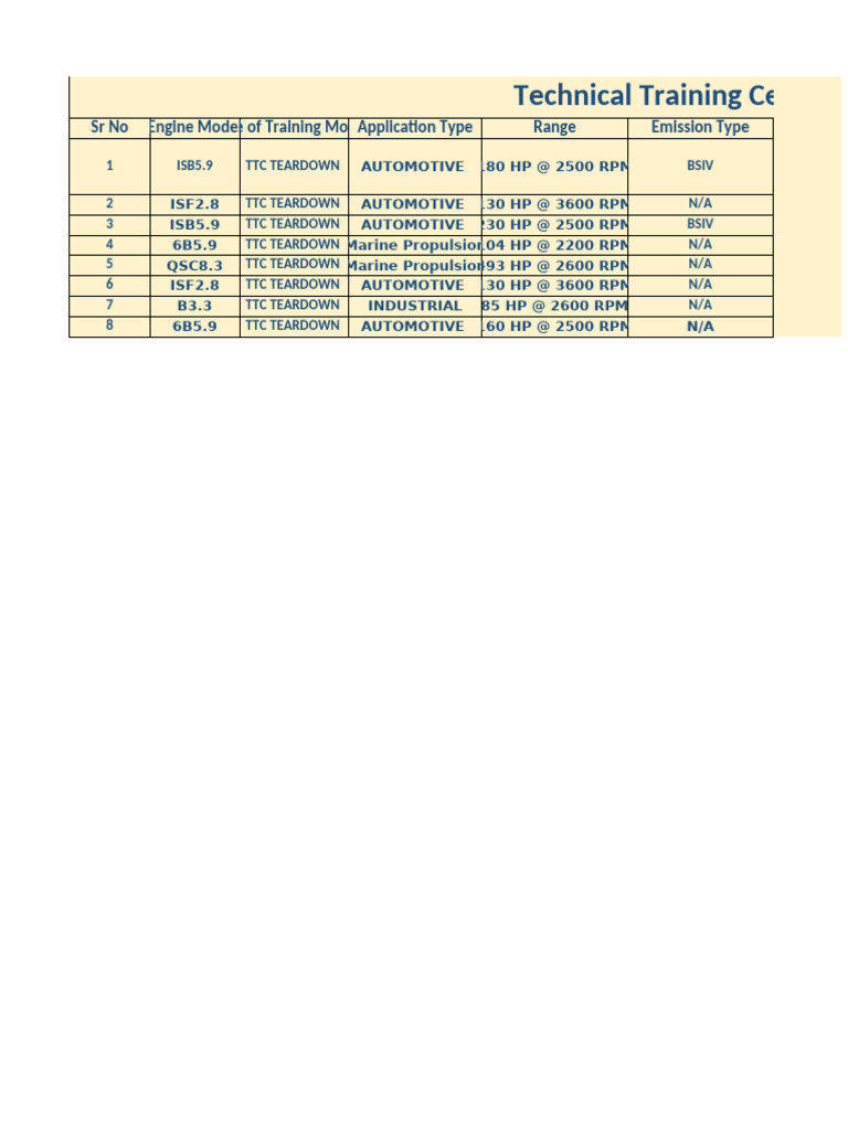 TTC Engine Details Bimal | PDF | Energy Technology | Machines