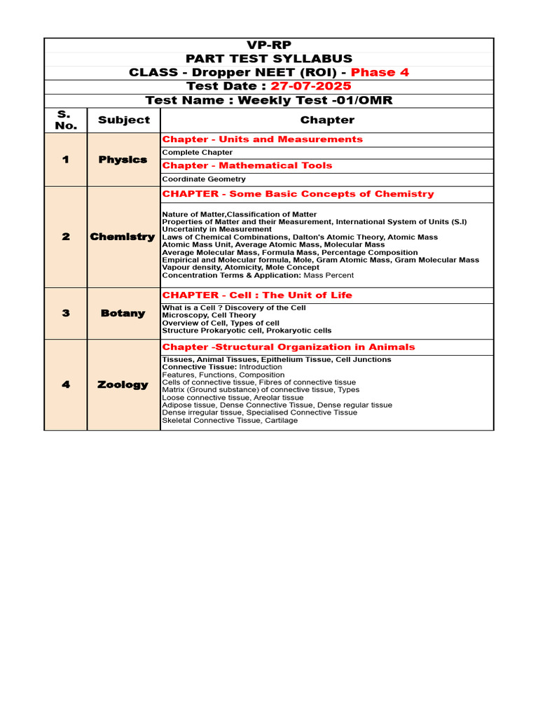 27-07-2025 (Dropper Neet Roi p4 - Wts 1) | PDF
