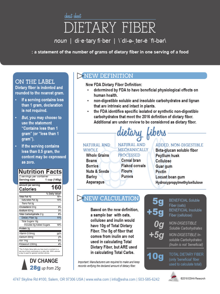 Dietary Fiber Cheat Sheet | PDF | Dietary Fiber | Diet & Nutrition