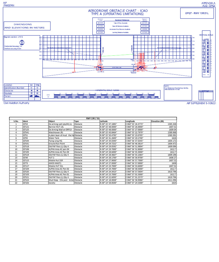 OPQT Aerodrome Obstacle Chart Type A 27-NOV-2021 | PDF