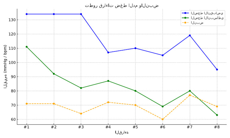 Pressure Tracking Chart | PDF