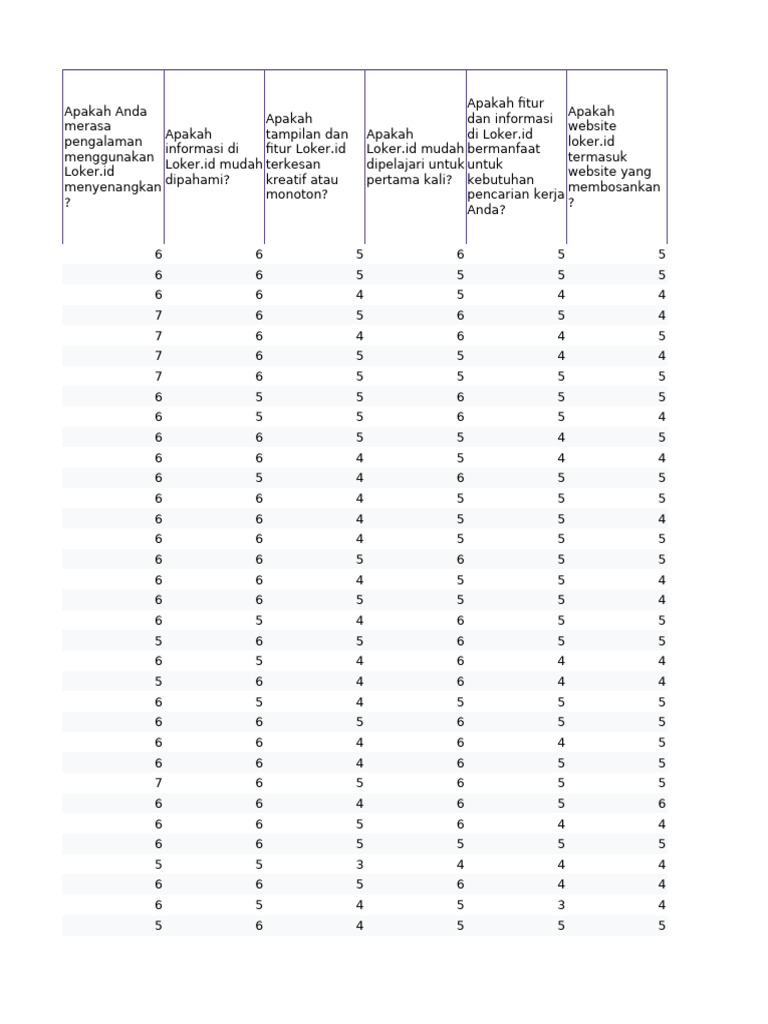 Data Analisis - Ueq Tools | PDF