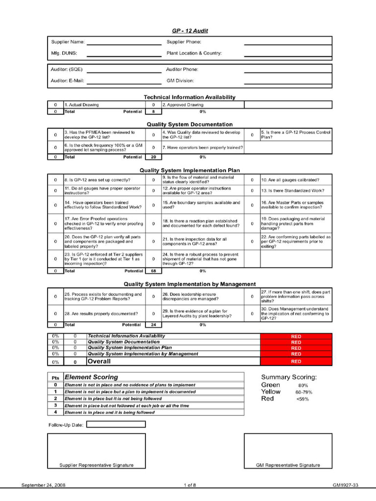 GP12 Audit Sheet | PDF