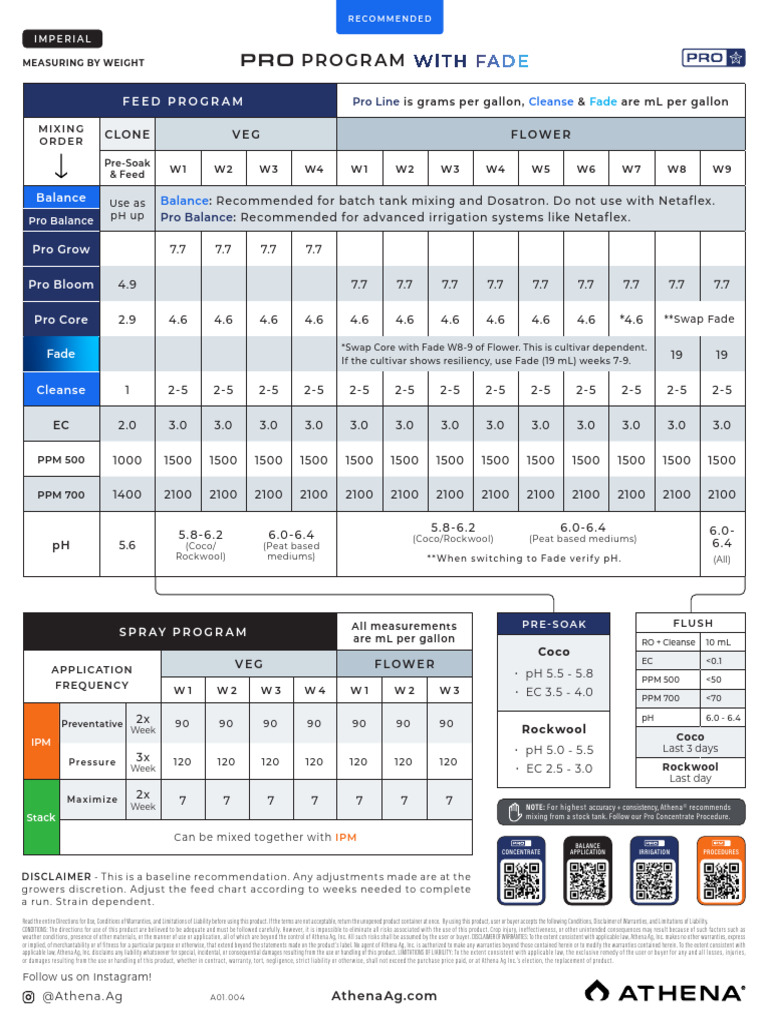 Athena Fade Feed Chart Overview | PDF | Units Of Measurement
