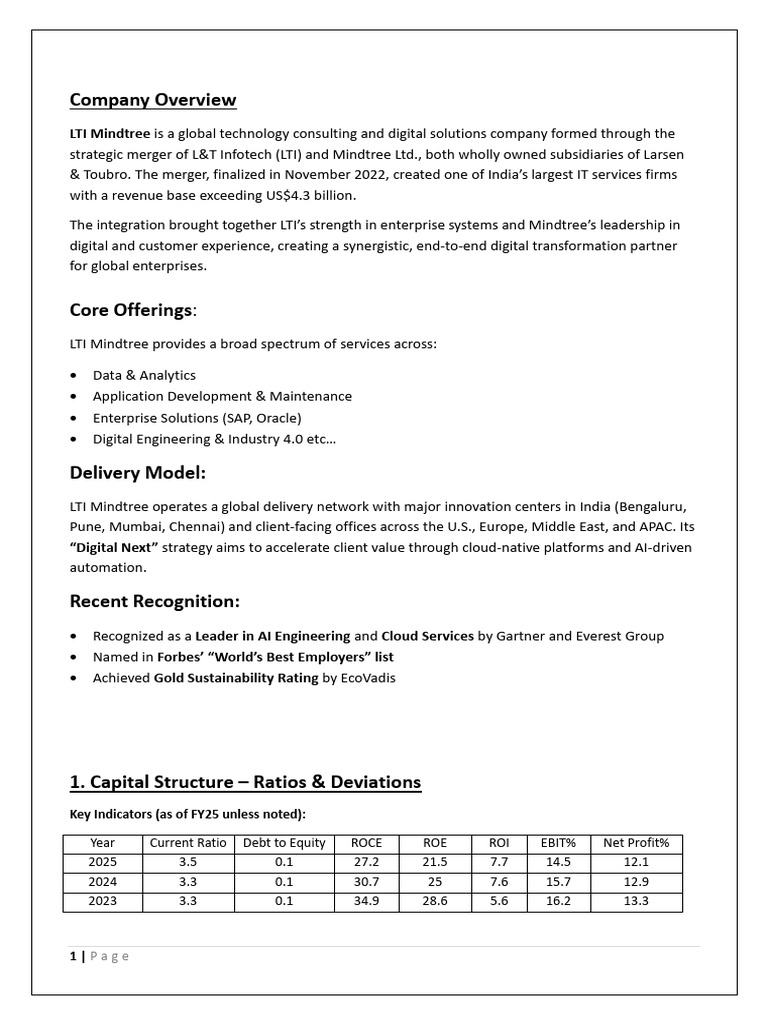 SFM LTI Mindtree 1f | PDF | Equity (Finance) | Capital Structure