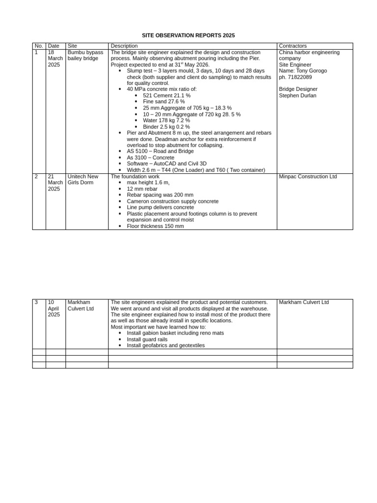 Site Observation Reports 2025 | PDF | Concrete | Building Technology