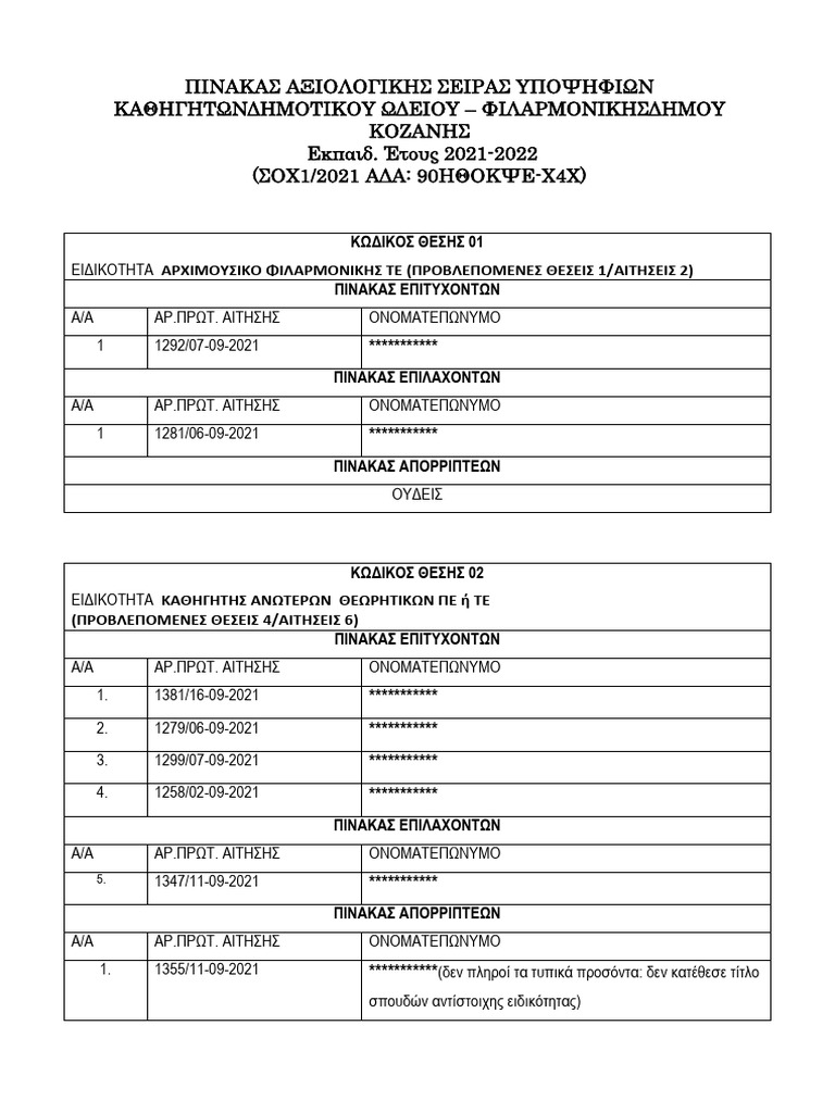 ΑΠΟΤΕΛΕΣΜΑΤΑ ΩΔΕΙΟΥ ΚΟΖΑΝΗΣ 2021 | PDF