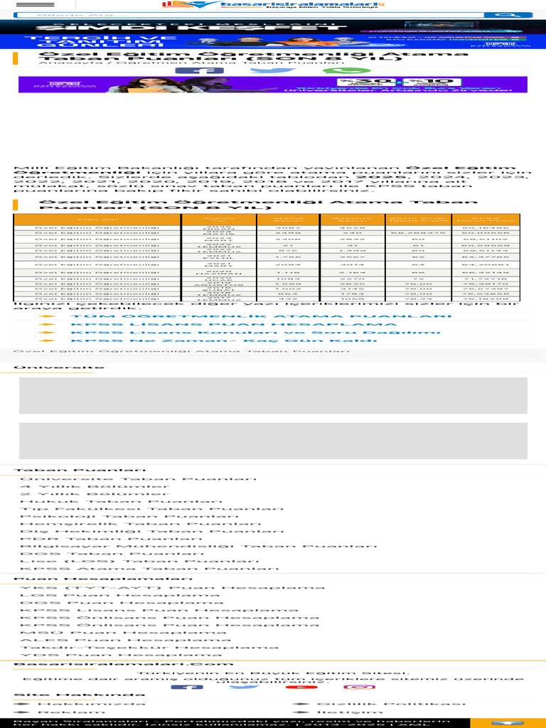 Özel Eğitim Öğretmenliği Atama Taban Puanları (SON 8 YIL) | PDF