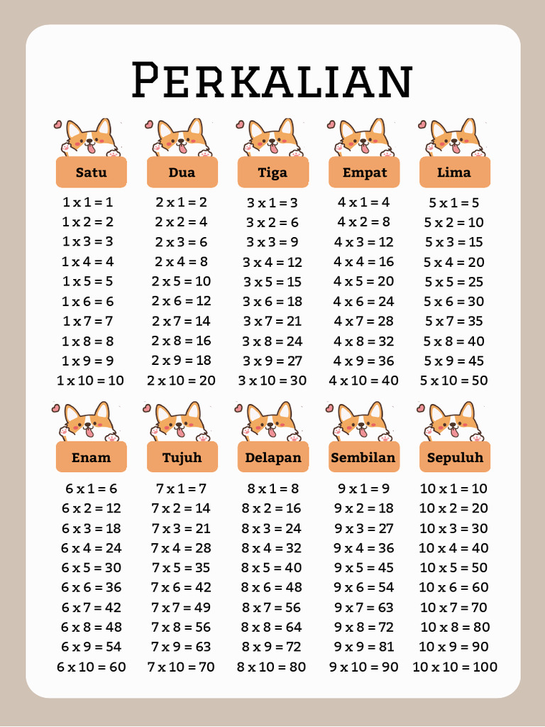 Coklat Krem Perkalian Poster Matematika - 20250731 - 103622 - 0000 | PDF