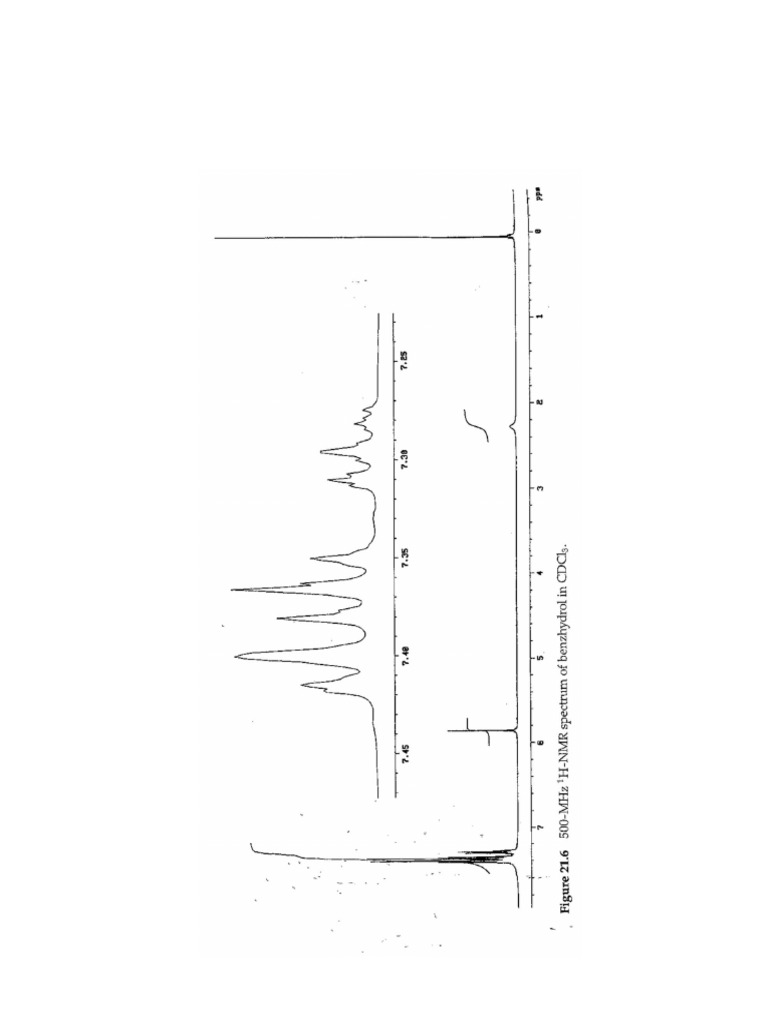 Diphenylmethanol 1H-NMR, 13C-NMR and IR Spectra | PDF