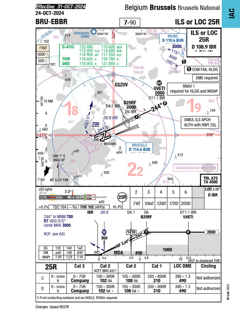 Ils 25R | PDF