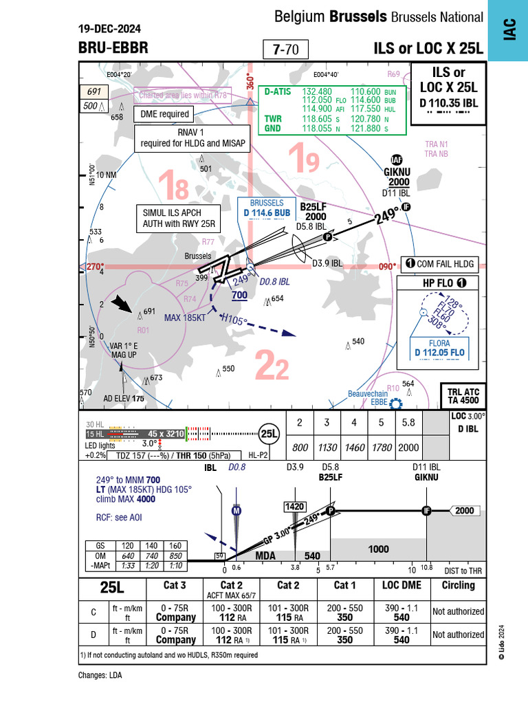 Brussels National Airport Approach Chart | PDF