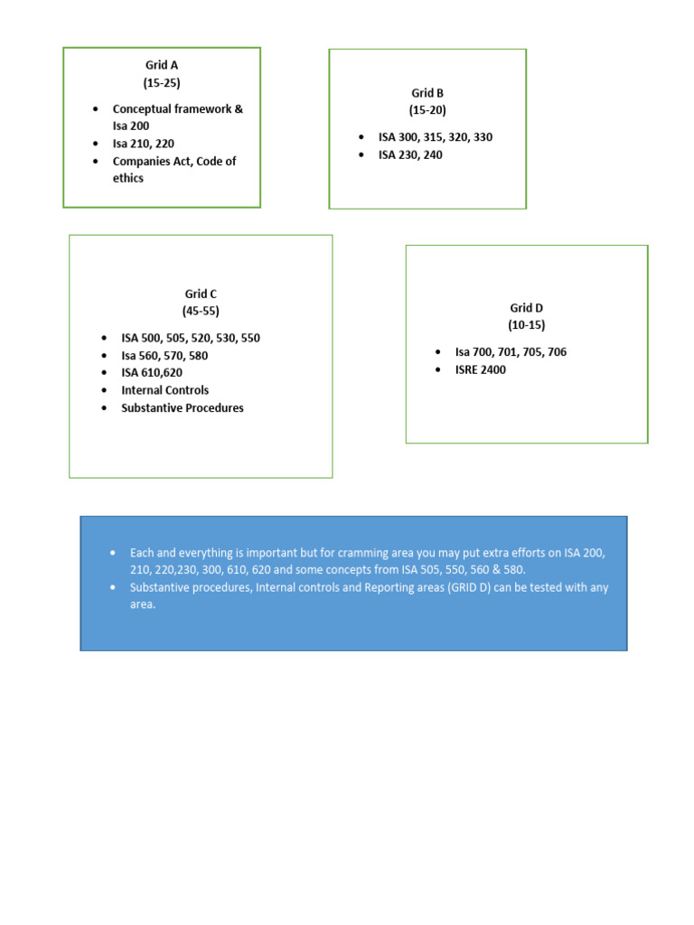 CAF 8 Audit Grid Overview | PDF