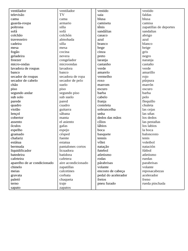Vocabulario Esencial de Moda y Estilo | PDF | Moda | Ropa
