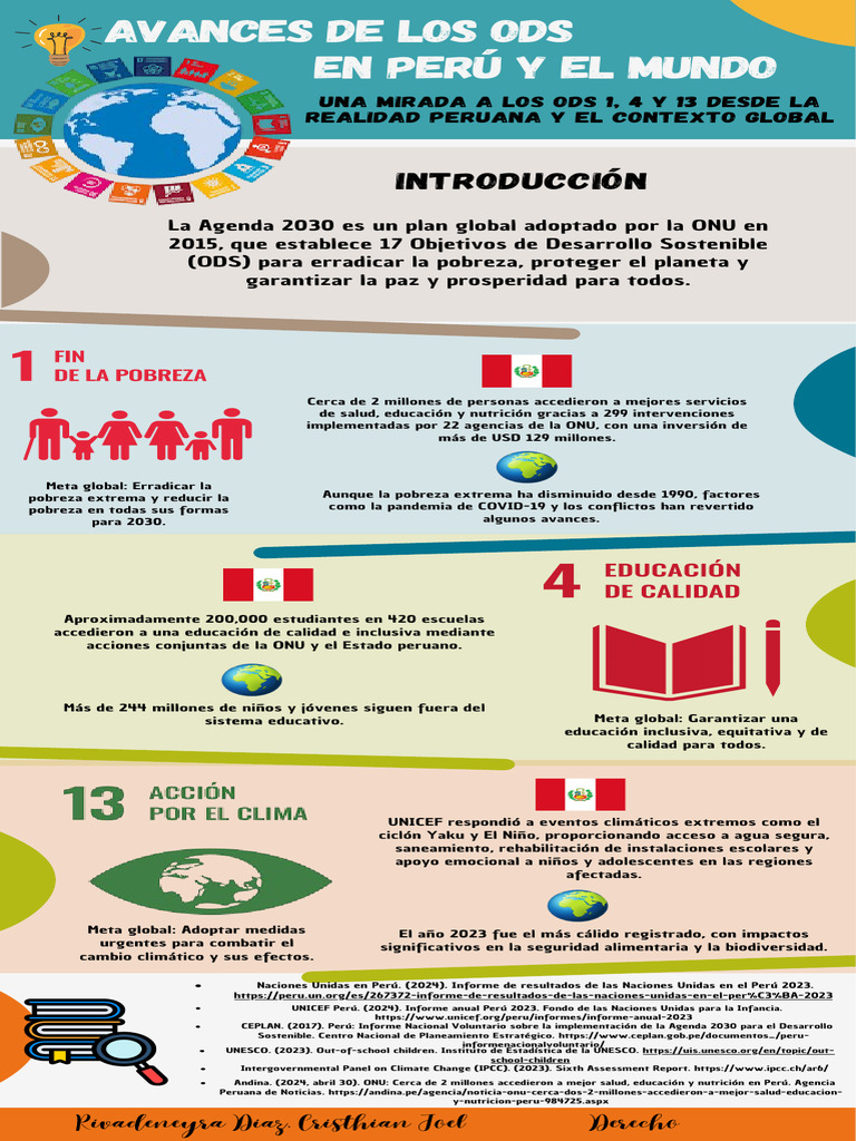 Infografia ODS | PDF | Unicef | Naciones Unidas