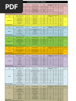 Programa Arquitectónico Hotel Boutique | PDF