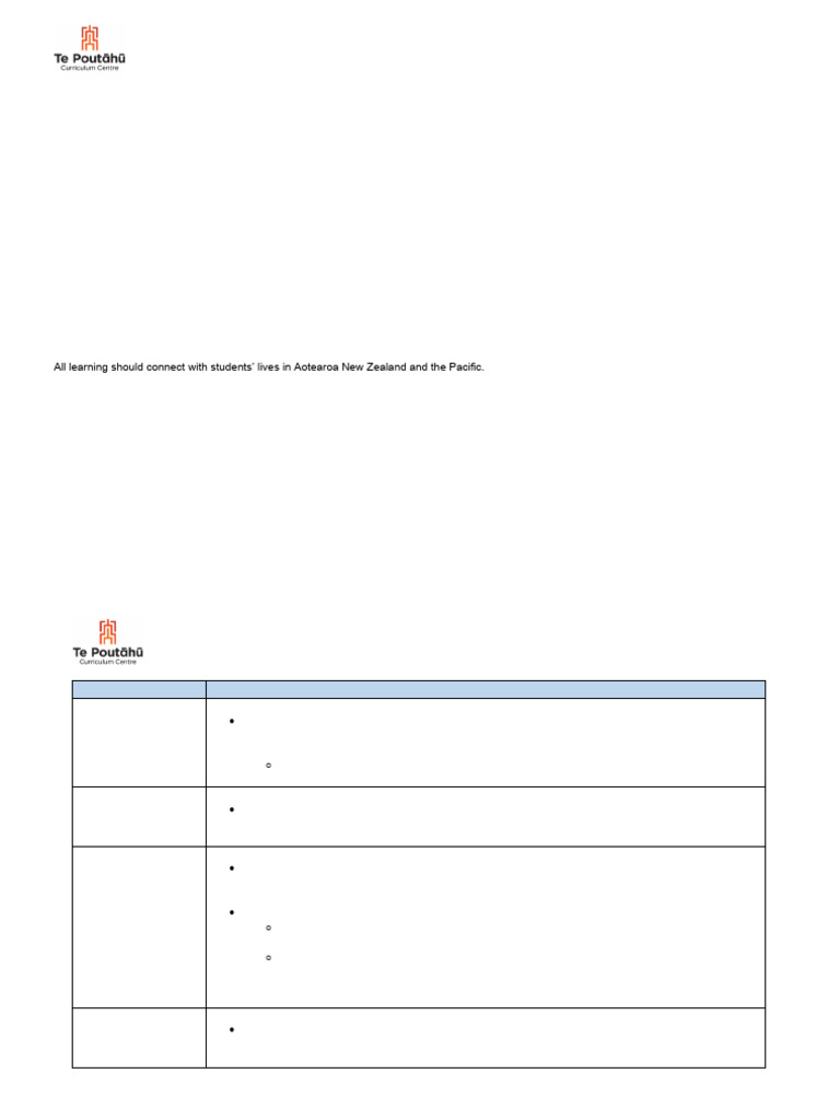 NCEA Level 1 English Learning Outcomes | PDF | Semantics | Narrative