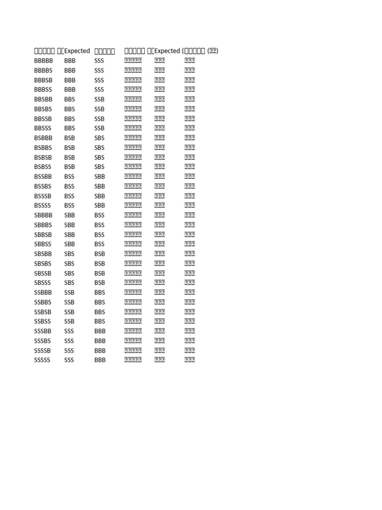 All 32 Trap Patterns | PDF