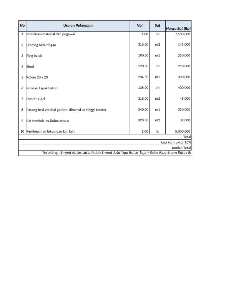 RAB Pagar Pengaman Lingkungan | PDF