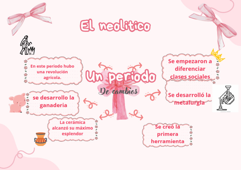 Pink Colorful Pastel Cute Playful Mind Mapping Graphic Organizer | PDF