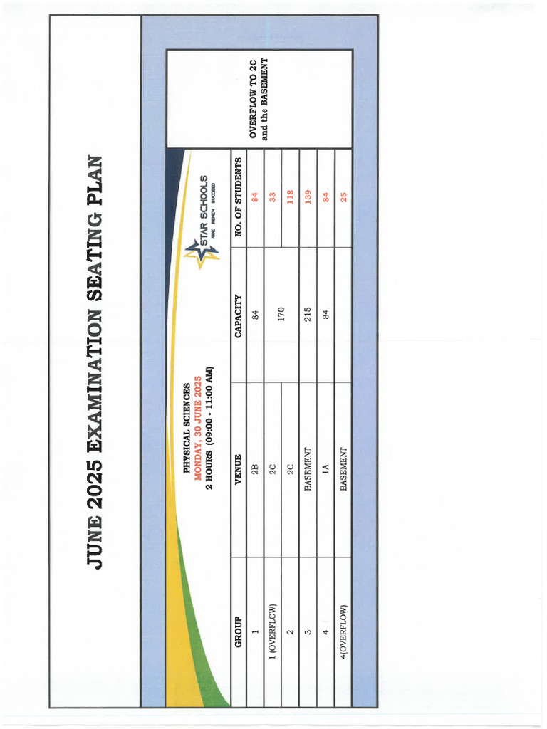 Physical Sciences Seating Plan | PDF