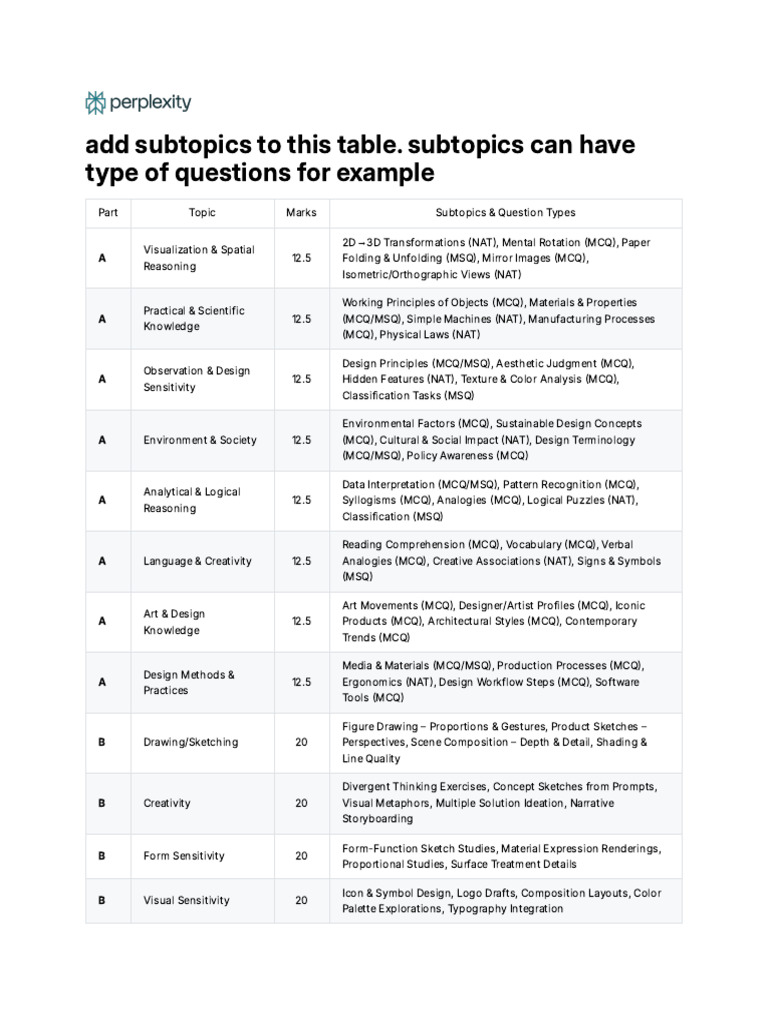 Design Assessment Topics & Question Types | PDF | Multiple Choice | Drawing