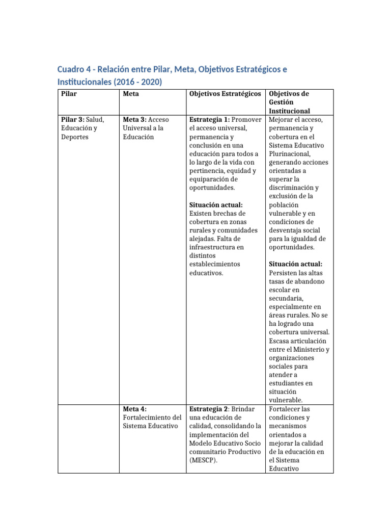 Metas Modulo 4 Formato Original | PDF