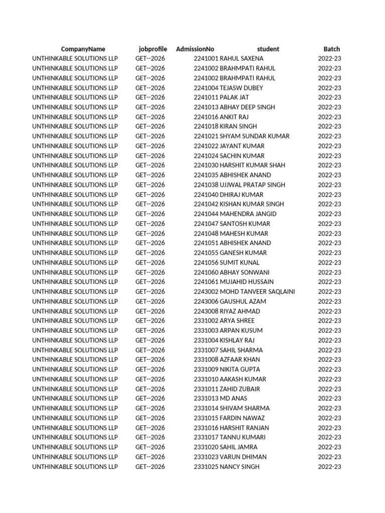 List of SLIET Students For Unthinkcablemm | PDF | Computing | Engineering