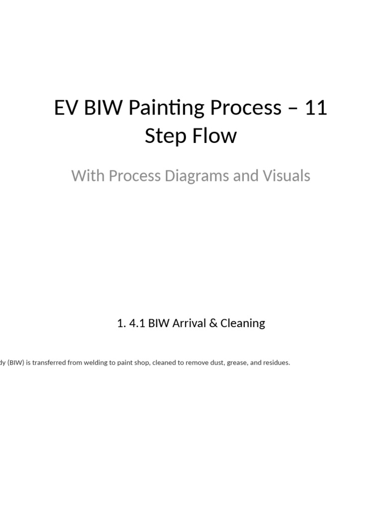 EV BIW Painting Process Overview | PDF