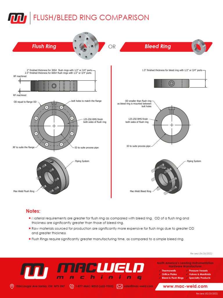 Flush and Bleed Ring Specifications | PDF | Pipe (Fluid Conveyance ...