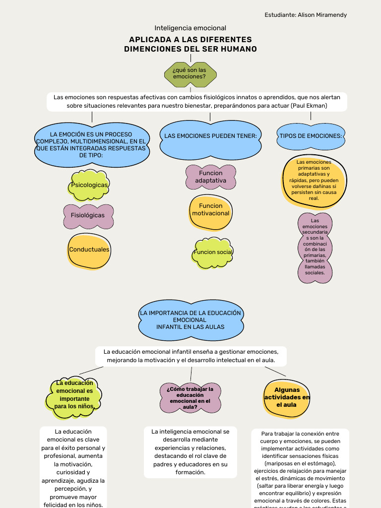 Mapa Conceptual (1) | PDF | Las emociones | Aprendizaje