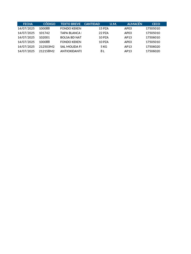 Control Inventarios Empresa | PDF