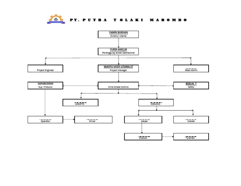 PT Putra Tolaki Marombo Team Roles | PDF