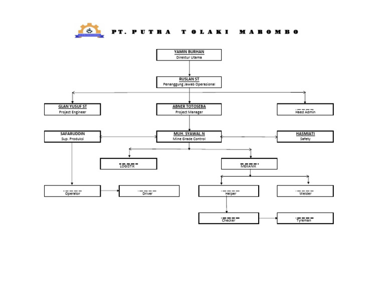 1.struktur Organ Putra Tolaki Marombo | PDF