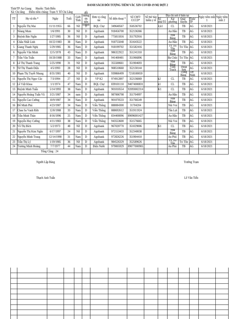 File - 20210817 - 121423 - DS Tiêm Covid-M 2 - Đ T 2-18-06-21 | PDF