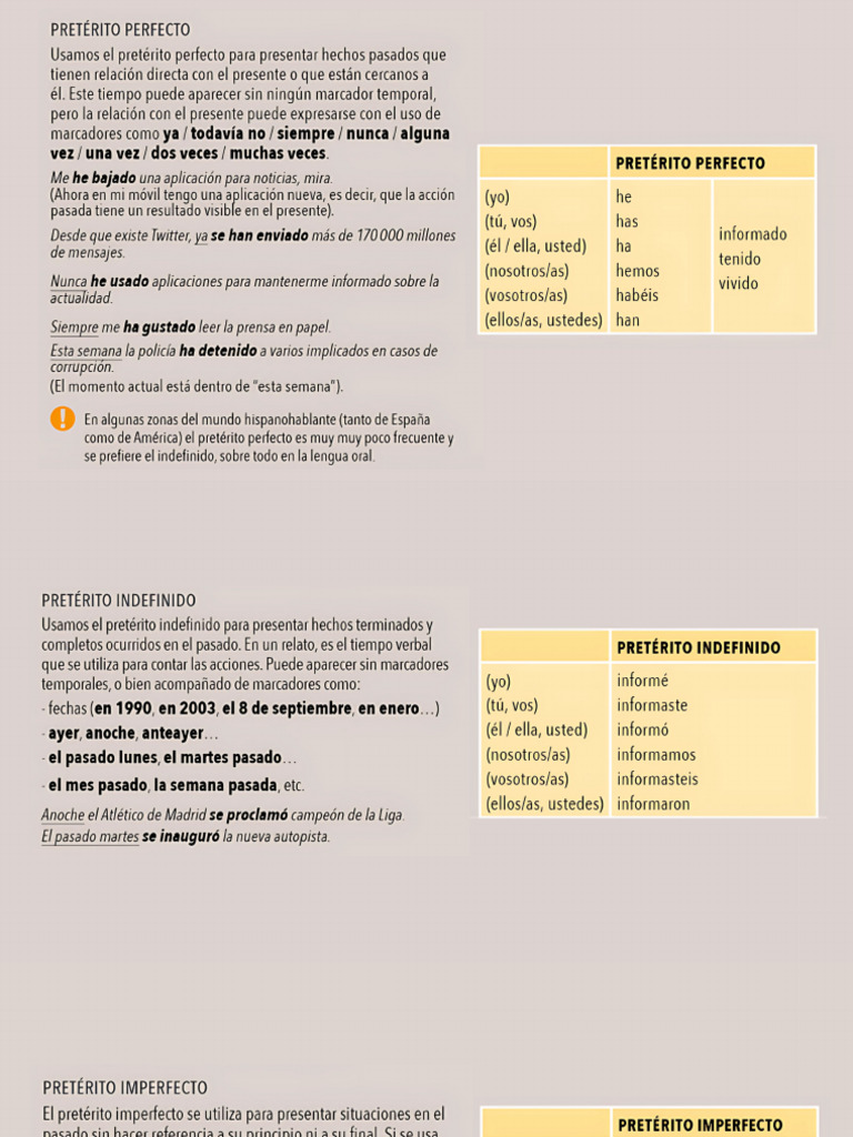 Pretérito Perfecto - Pretérito Indefinido - Pretérito Imperfecto ...
