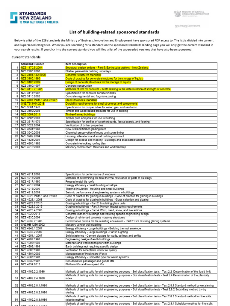 List of Building Related Sponsored Standards 1 | PDF | Water Heating ...