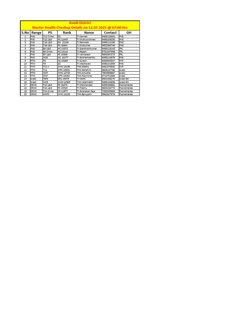 Avadi District Master Health Checkup On 12.07.2025 | PDF