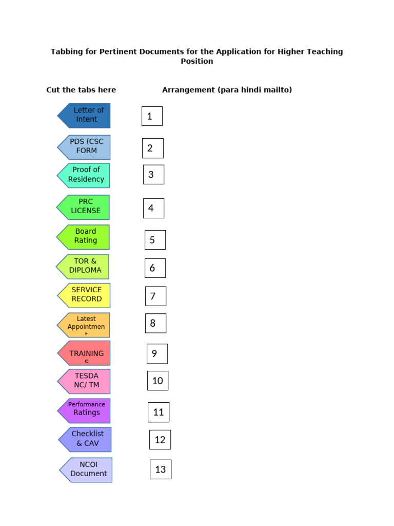 Tabbing Guide for Teaching Applications | PDF