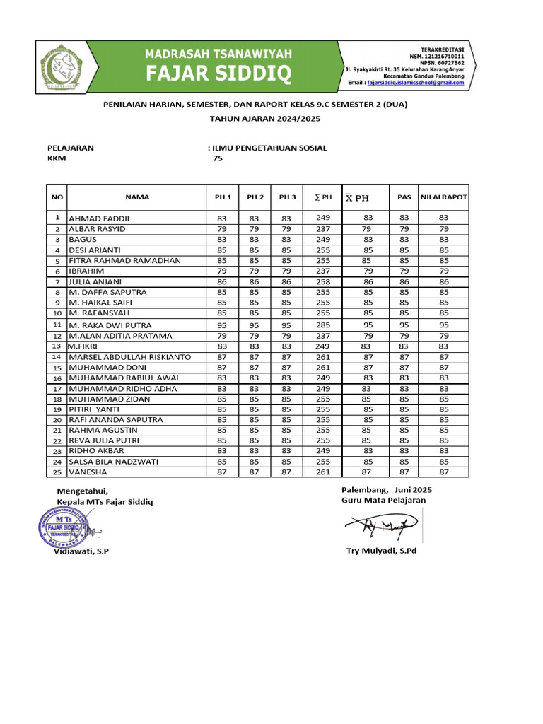 Ulangan Harian - Raport Genap.2024-2025.IPS 9.C | PDF