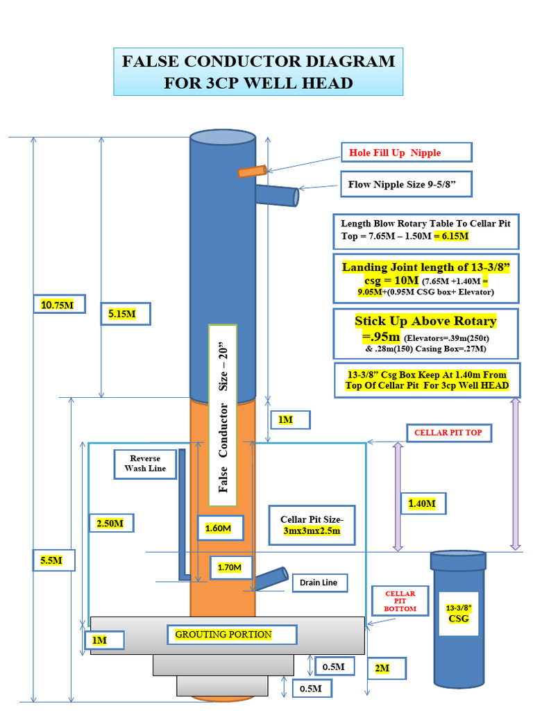 False Conductor Diagramof E-1400-Xiv Rig | PDF