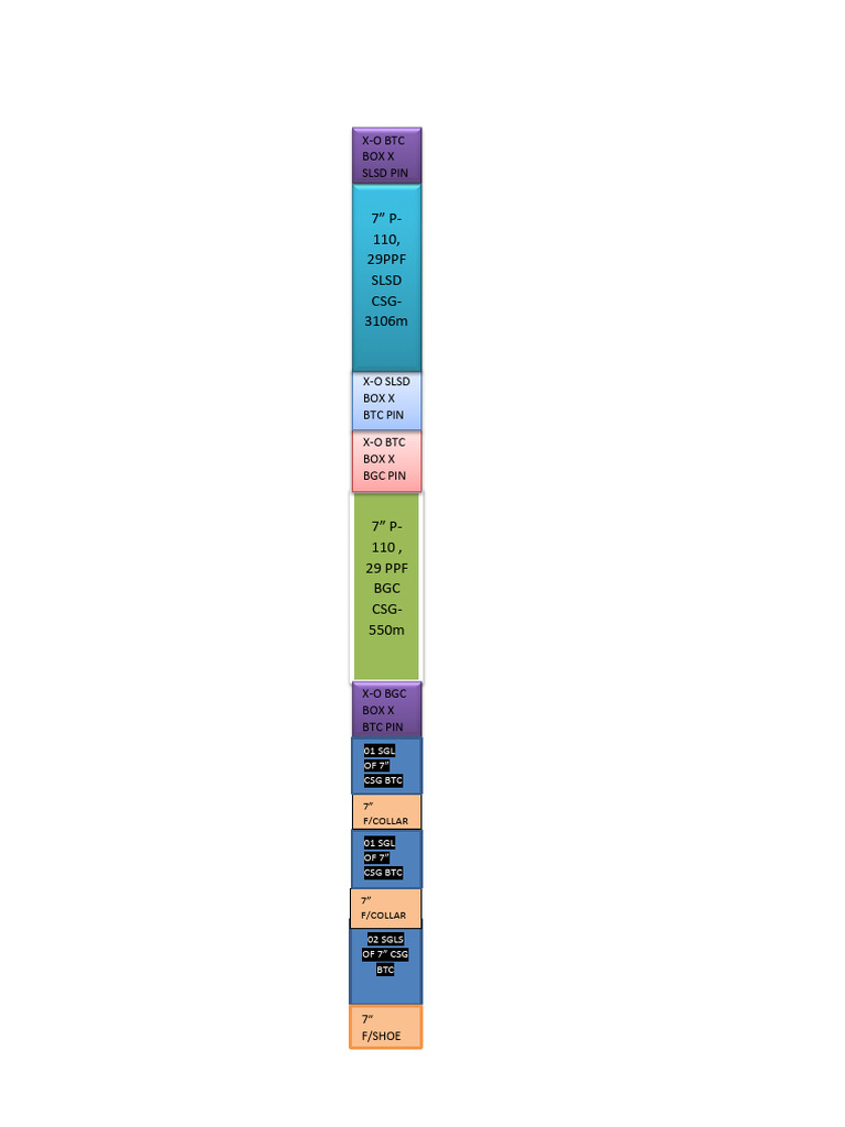 7” Csg Diagram | PDF