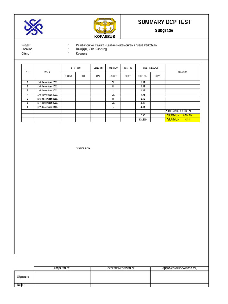 DCP Test Summary for CBR Analysis | PDF | Land Warfare | Military