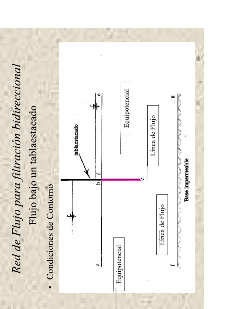 De Redes de Flujo para Tema 5 PDF | PDF