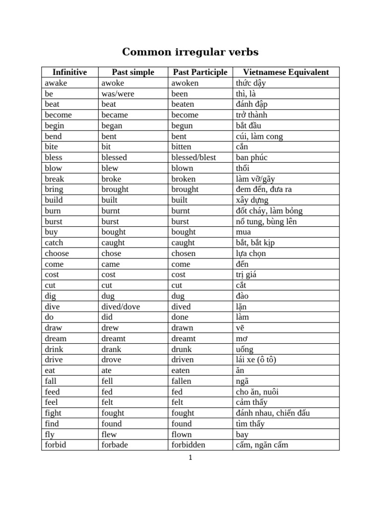 Common Irregular Verbs | PDF