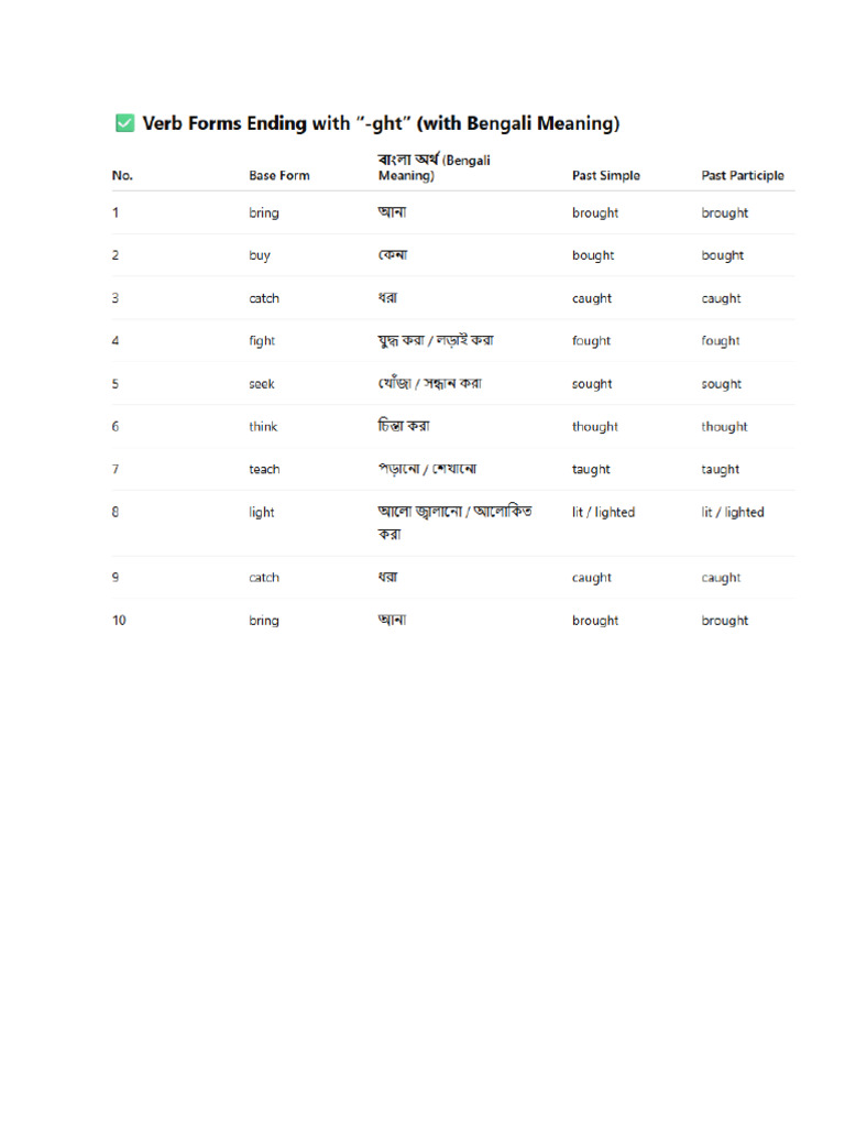 Verb Forms | PDF