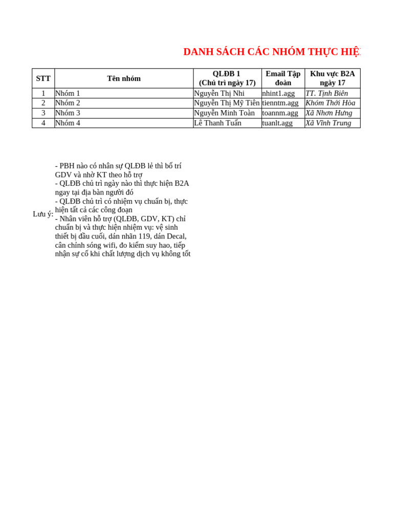 Mau chia nhom B2A - tbn | PDF