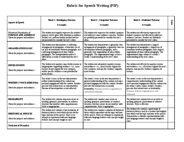 Rubric Speech Writing | PDF | Rhetoric | Paragraph