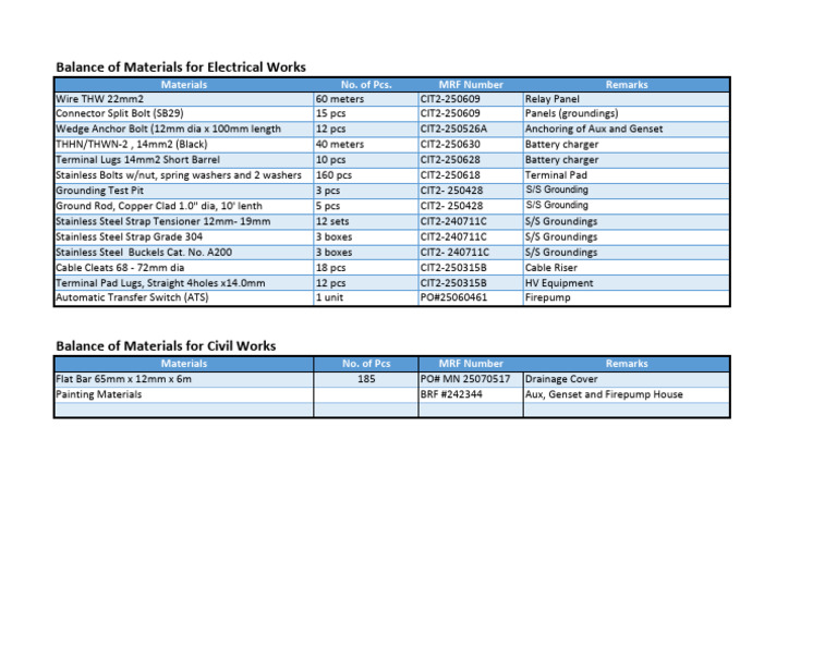 Balance of Materials - 87eef61e Ad11 4b45 9c23 A231b0e52afa | PDF