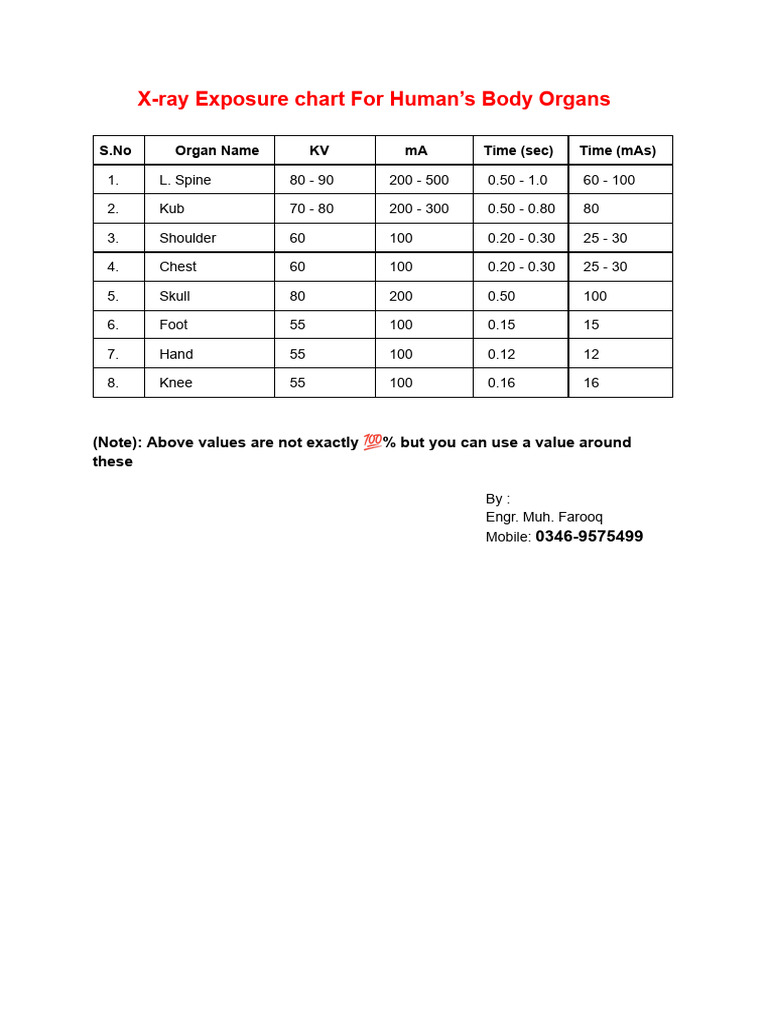 X-ray Exposure Chart for Human Organs | PDF